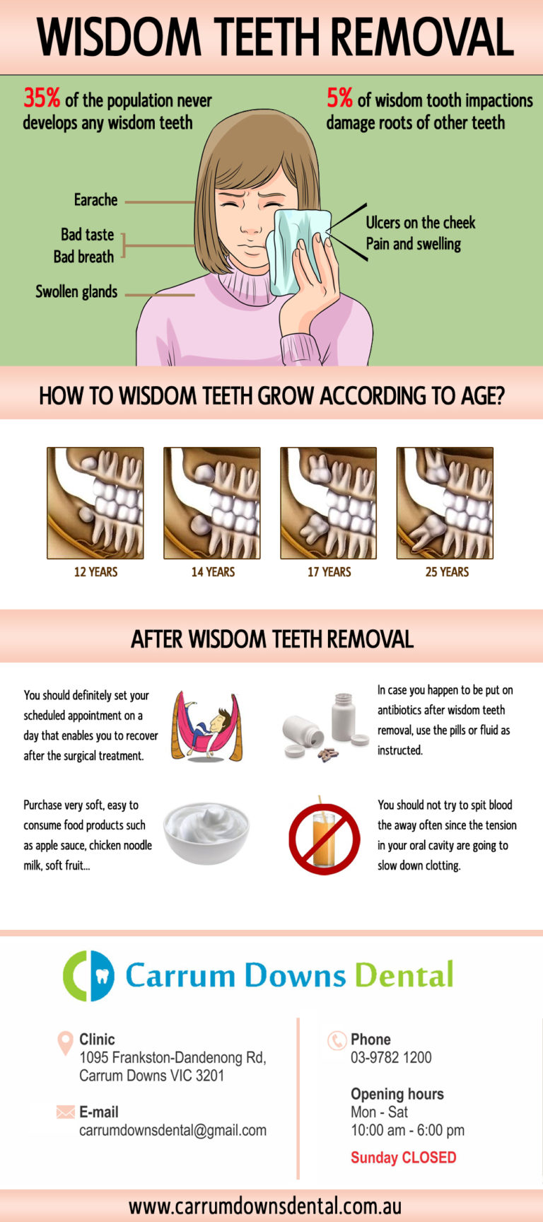All About Wisdom Tooth And After Care | Dental Infographic